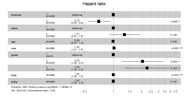 Applied Survival Analysis