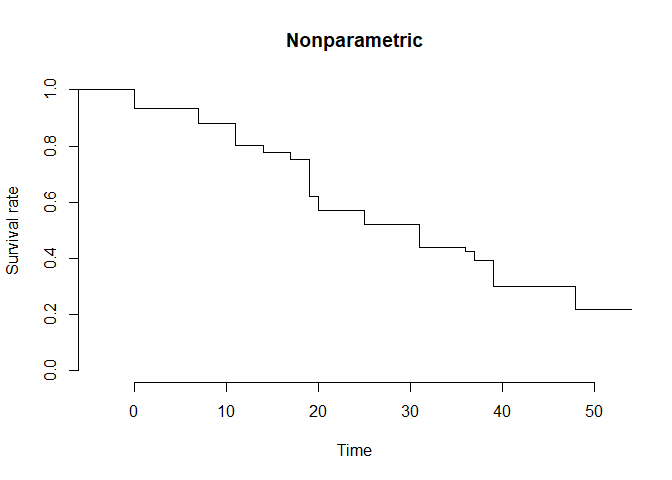 Non- and Semi-Parametric Analysis of Interval-Censored Data • IntCens